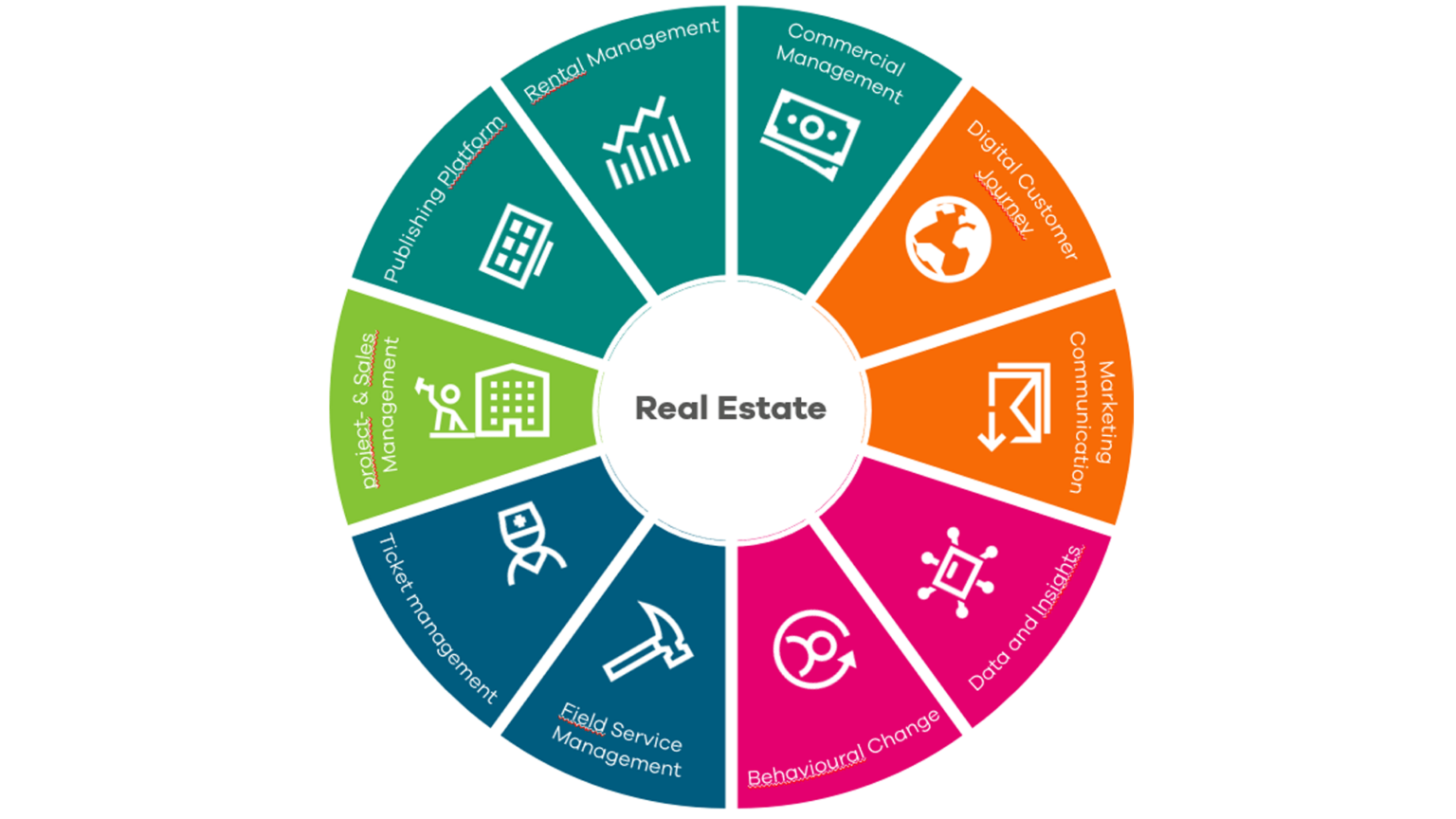 Guide: Choosing the right Real Estate CRM - Lime Technologies
