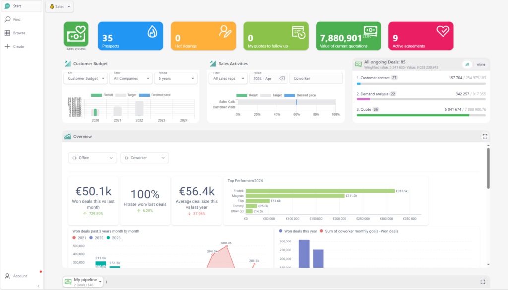 Creating Customer Heroes- Lime Technologies