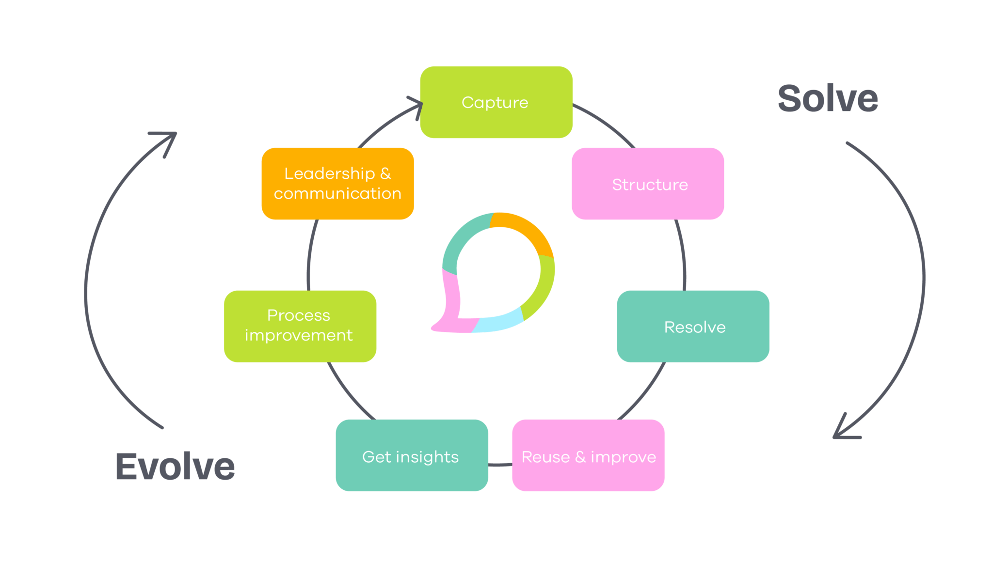 Customer Service: From Problem Solver to Driving Force - Lime Technologies